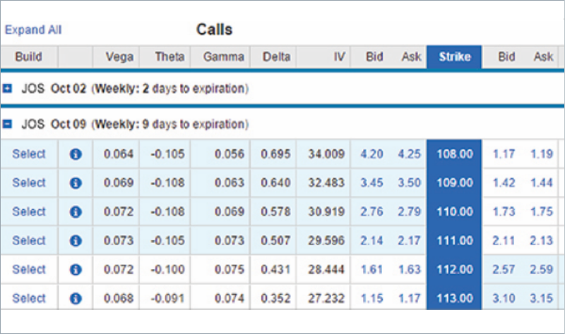 Trading Options | Charles Schwab